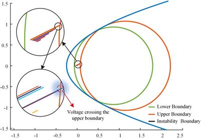 Frontiers | Hosting capacity of distributed generation based on holomorphic embedding method in ...